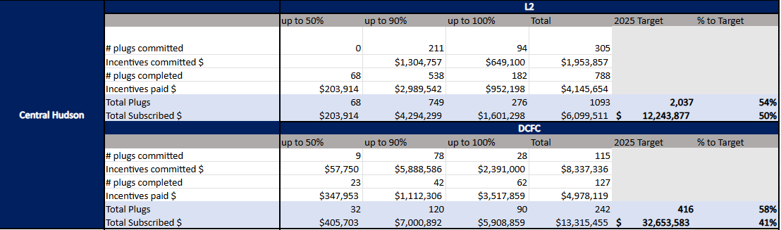 EV Make-Ready Program | Joint Utilities